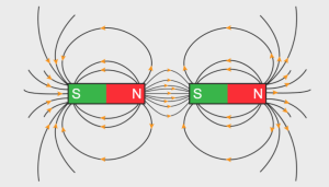 Magnetism - Learn Physics